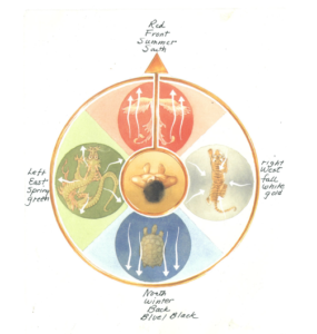 » The Four Chinese Celestial Animals | Invisible Architecture